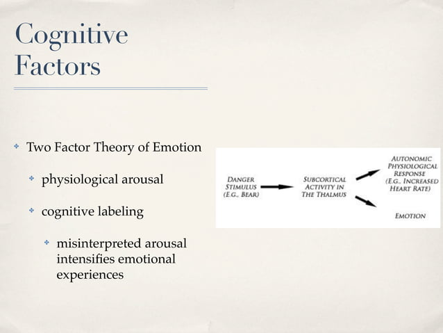 Ap psych motivation | PPT