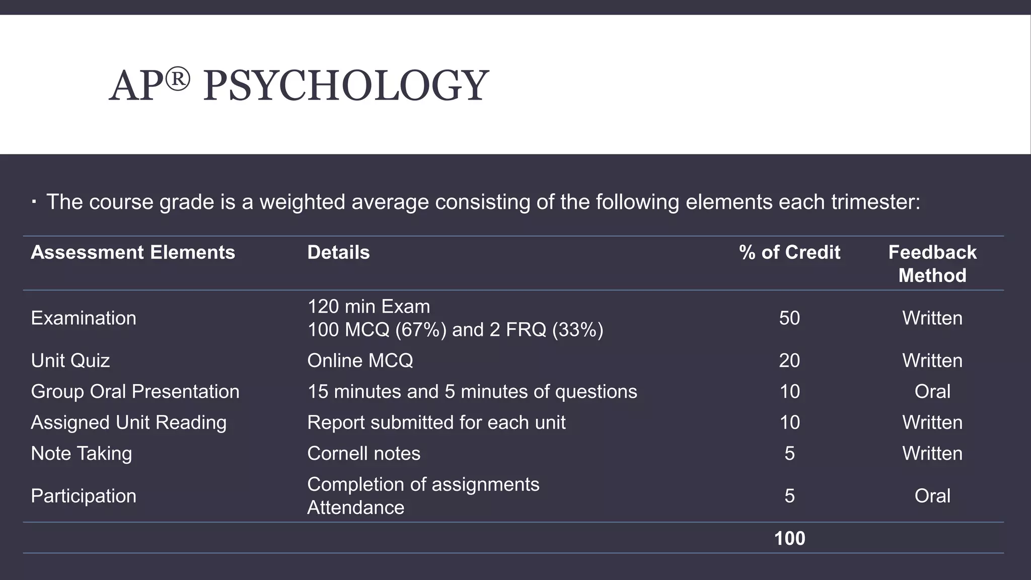 AP Psychology Introduction 2017/18 | PPTX