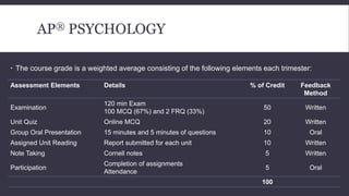 AP Psychology Introduction 2017/18 | PPTX | Educational Assessment ...