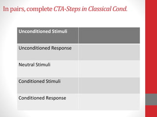 Ap psychology learning power point | PPTX