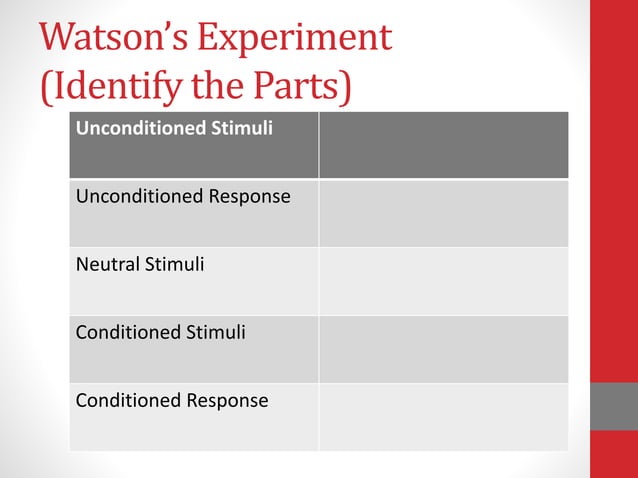 Ap psychology learning power point | PPTX