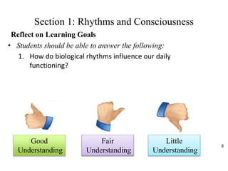 Sleep AP Psych | PPTX