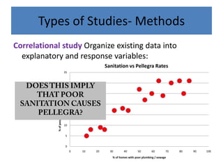Ap psych stats methods revised 12 13 | PPT