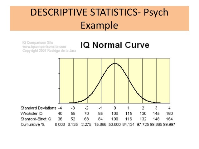 Ap psych stats methods revised 12 13