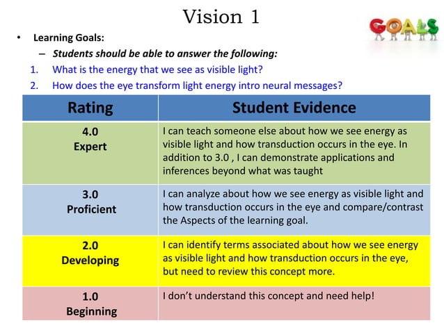 Ap Psych Vision Part 1 | PPTX | Eye and Vision Conditions | Diseases ...