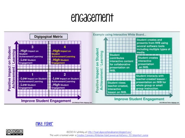 Apptastic lesson planning | PPT