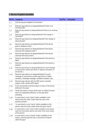 Mobile Application Test check list | ODT