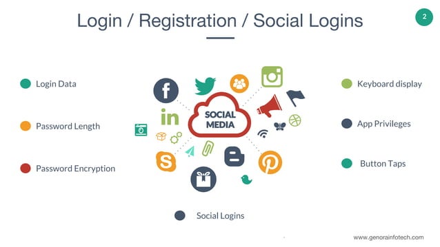 Mobile App testing guidelines at genora | PPT