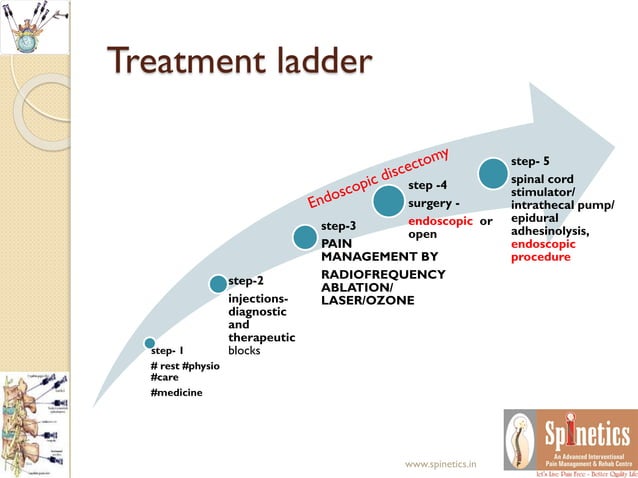 Ozone Nucleolysis vs Idet for Lumbar Disk | PPTX