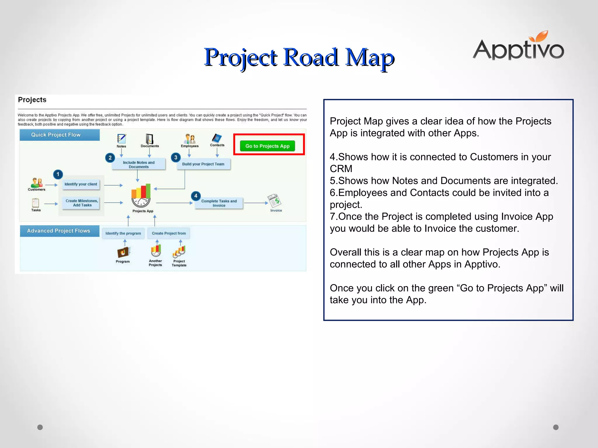 Apptivo project app | PPT