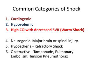 Approach to a case of hypotension and shock | PPTX