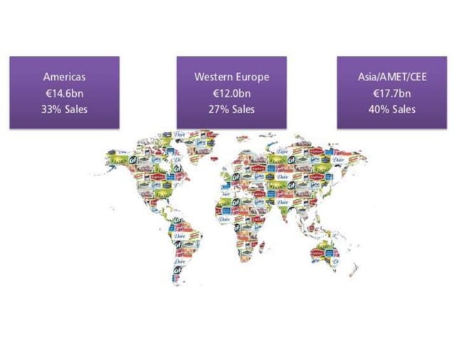 All about unilever strategies , competition, S W O T by Jassdeep Chawla