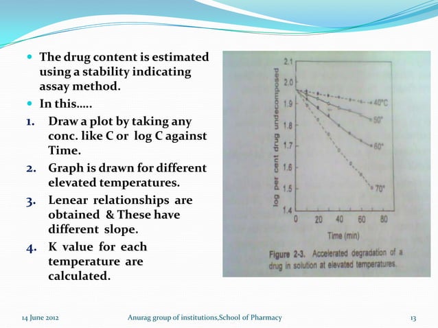 A ppt on accelerated stability studies | PPTX | Pharmaceutical Drugs ...