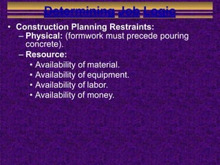 A PPT ON CONSTRUction PROJECT PLANNING - RASHID HUSSAIN.pdf