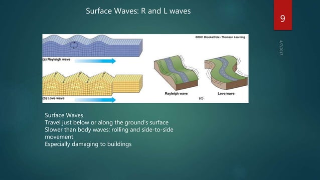 A ppt on earthquake & management umang | PPT