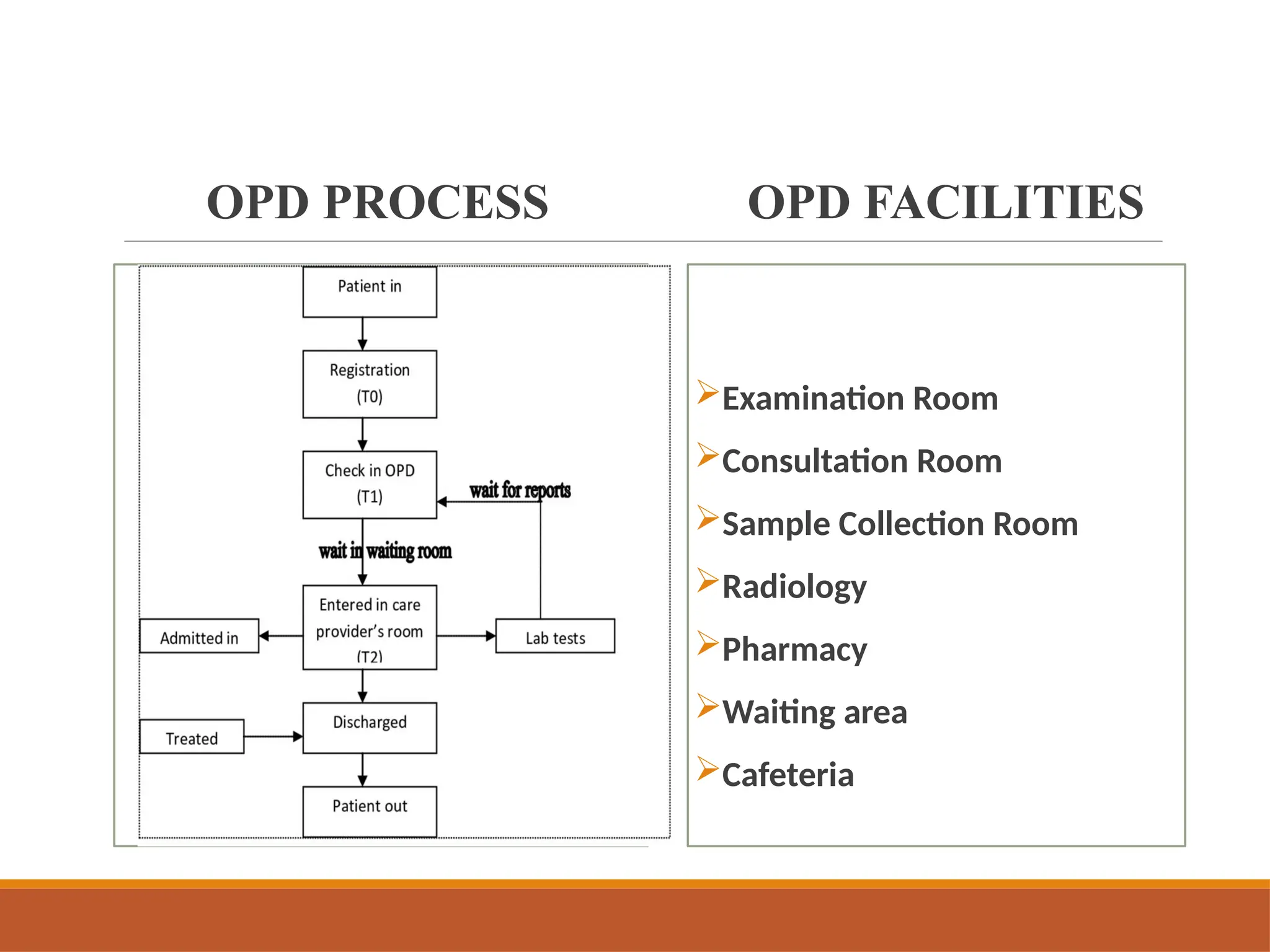 A PPT ON OUT PATIENT DEPARTMENT (OPD).pptx