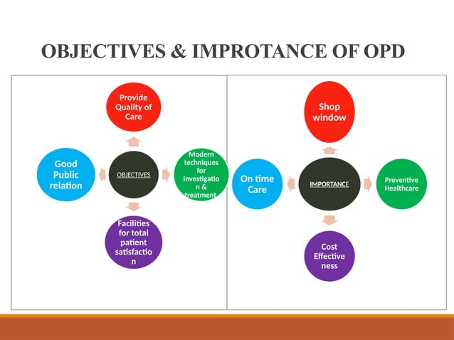 A PPT ON OUT PATIENT DEPARTMENT (OPD).pptx