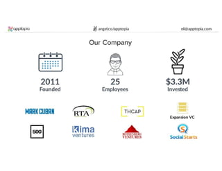 Apptopia Pitch Deck | PDF