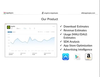 Apptopia Pitch Deck | PDF