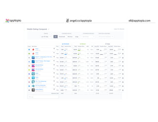 Apptopia | PDF