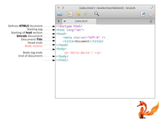 Firefox OS Application Development | PPT