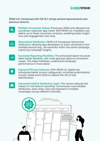 Decoding SKAN: The Future of Mobile Ad Attribution | PDF