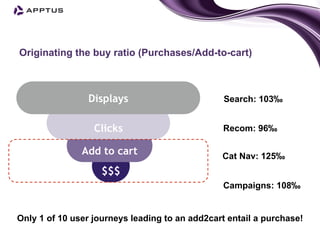 Apptus Conversion Case - Conversion Jam 3