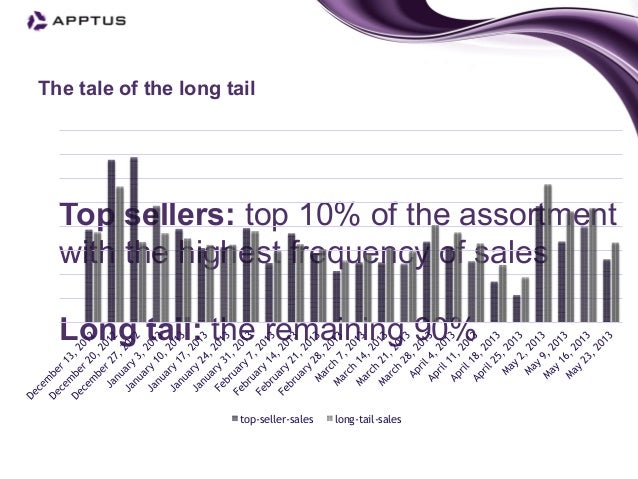Apptus Conversion Case - Conversion Jam 3