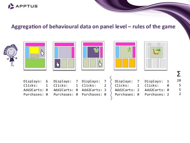 Apptus Conversion Case - Conversion Jam 3