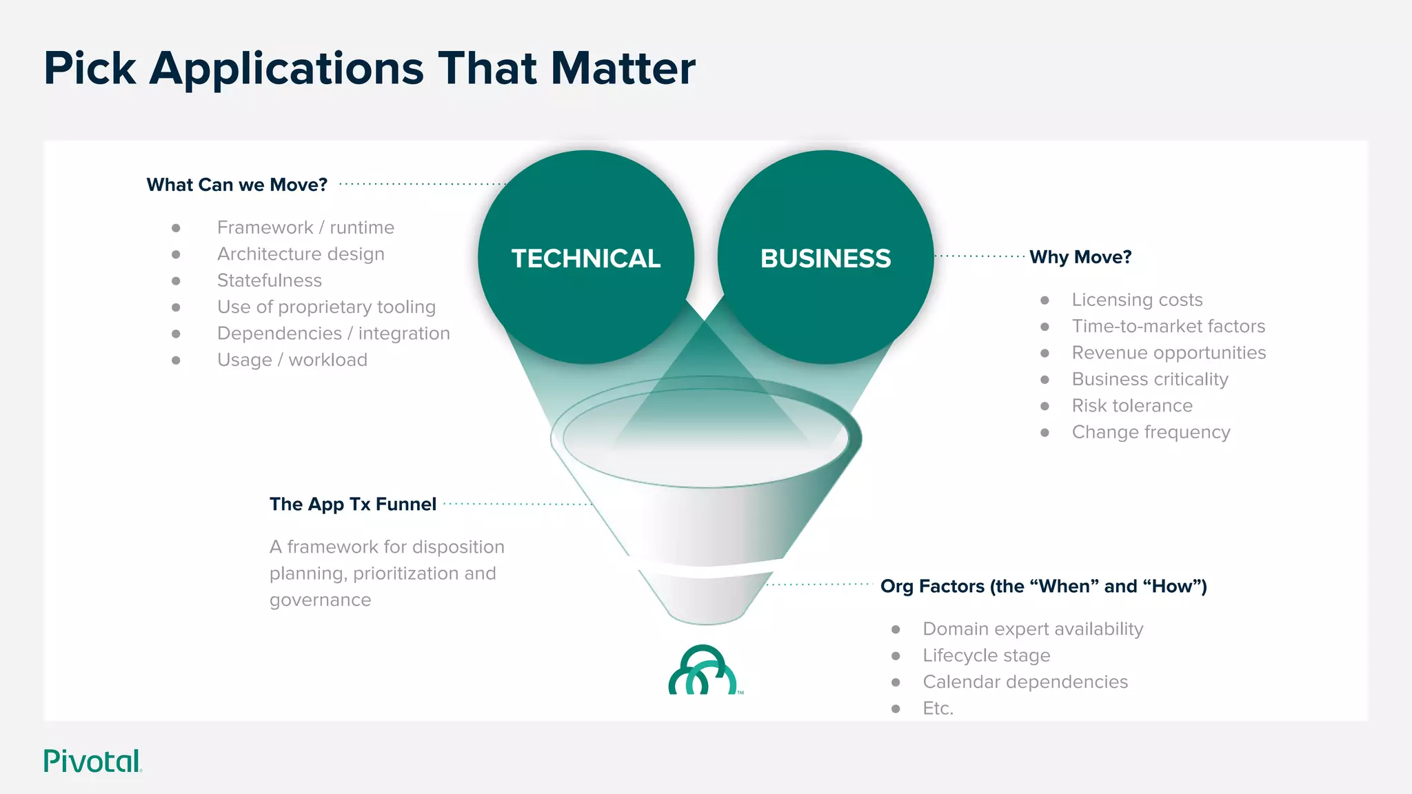 Application Transformation Workshop | PDF