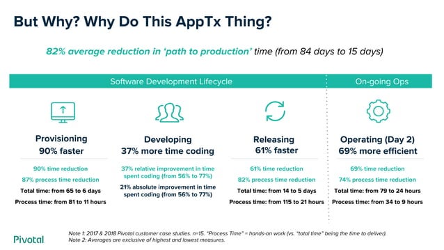 Application Transformation Workshop | PPT