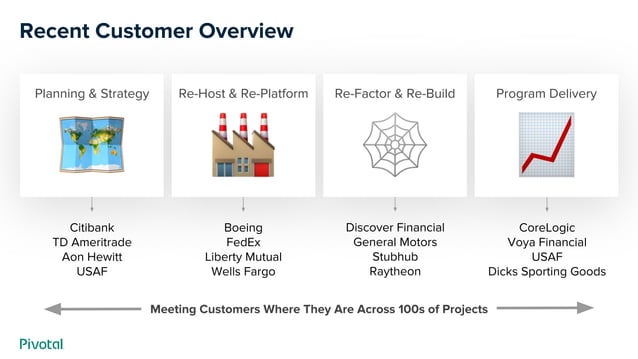 Application Transformation Workshop | PPT