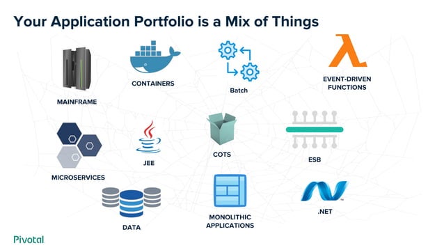 Application Transformation Workshop | PPT