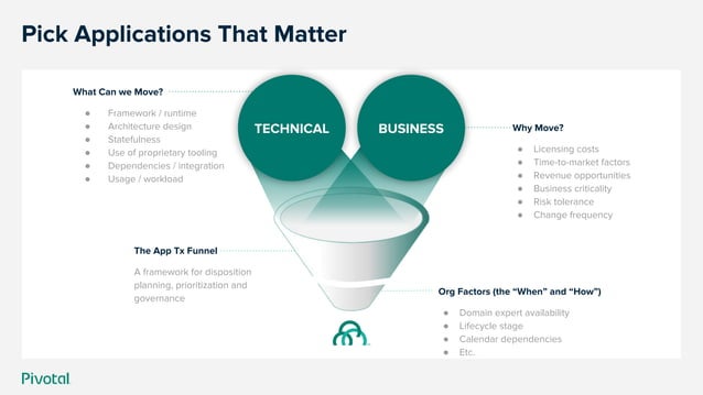 Application Transformation Workshop | PPT
