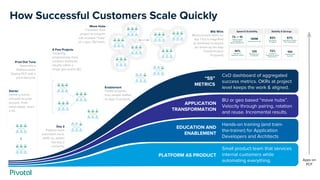 Application Transformation Workshop | PDF