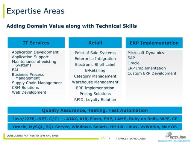 Appulse Introduction | PPT
