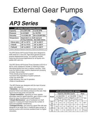 Ap pump | PDF