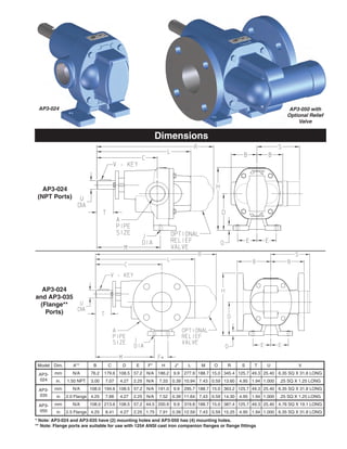 Ap pump | PDF