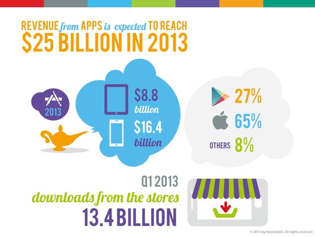 Neomobile - the global app economy: facts and figures | PPT