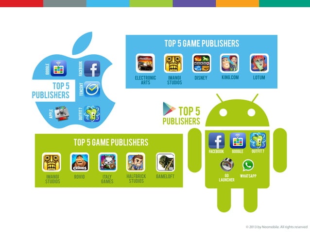 Neomobile - the global app economy: facts and figures | PPT