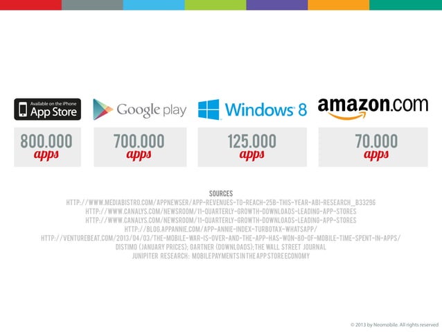 Neomobile - the global app economy: facts and figures | PPT