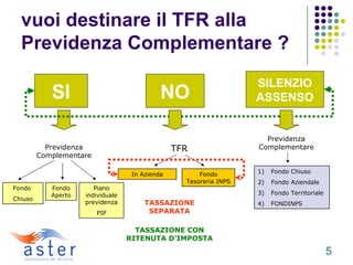 Appunti sul tfr | PPT