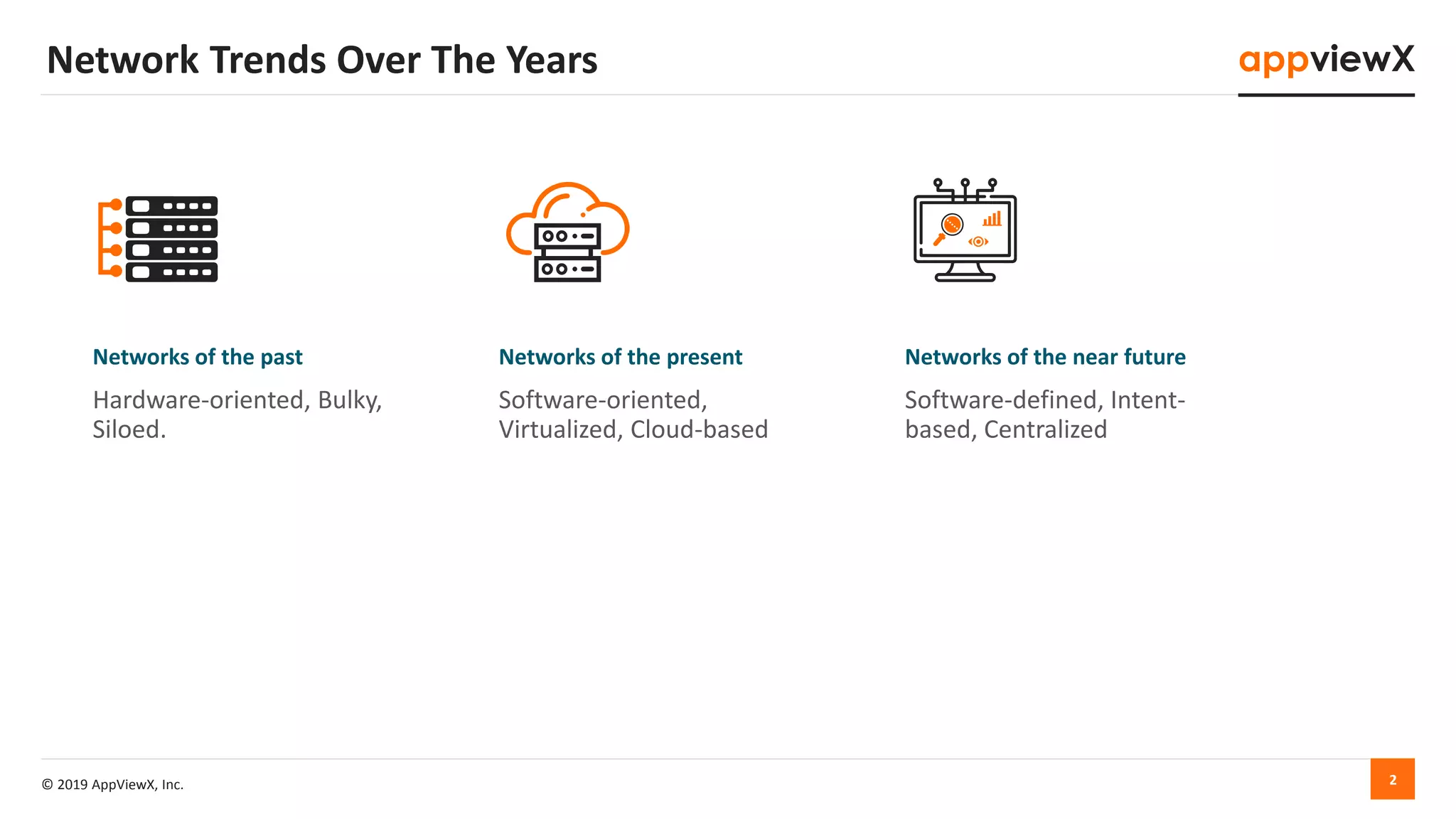 AppViewX and Ansible | PPT