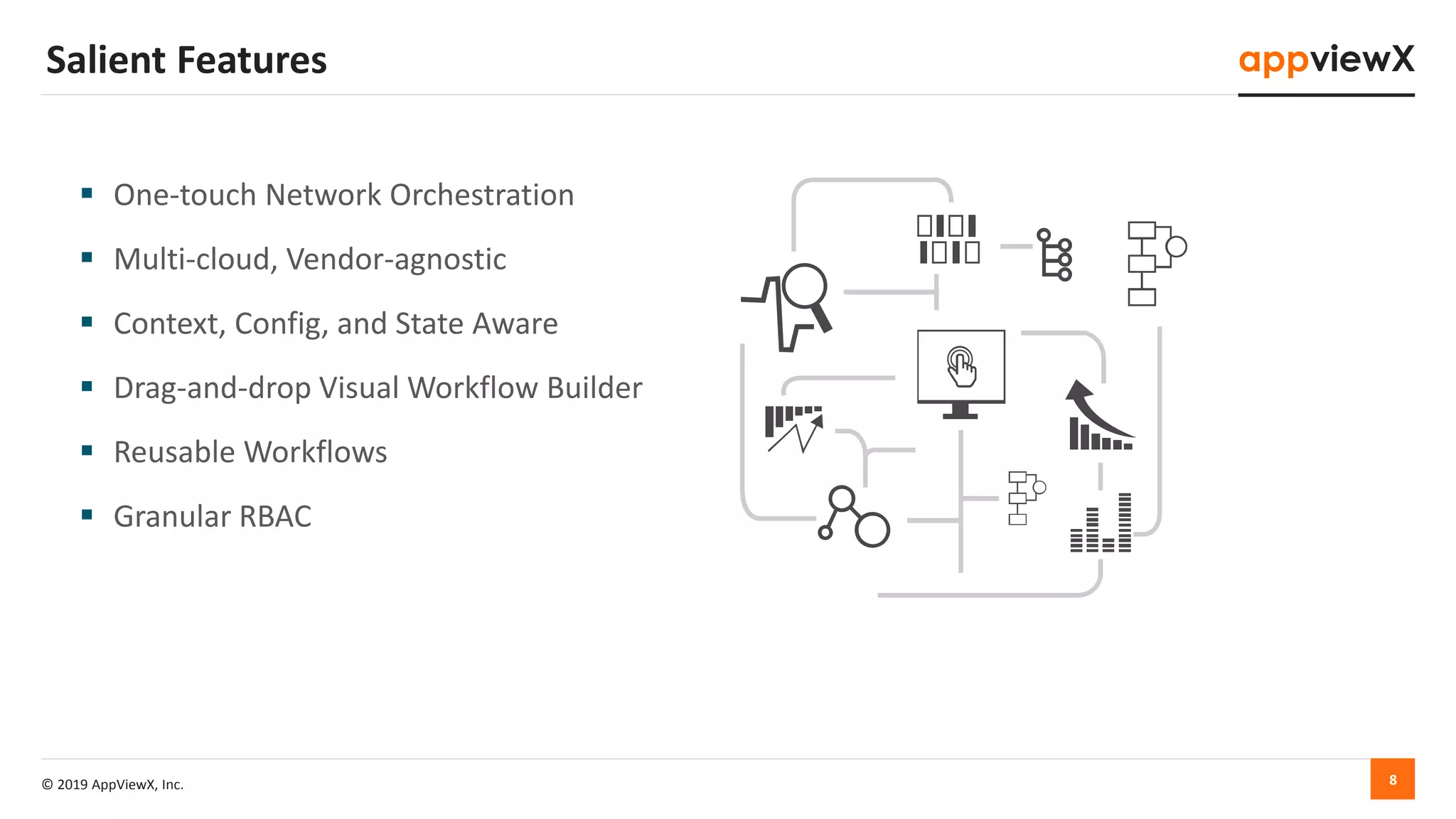 AppViewX and Ansible | PPT