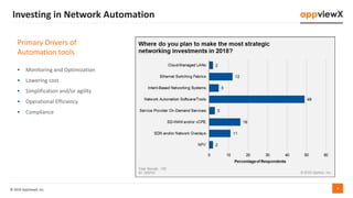AppViewX and Ansible | PPT