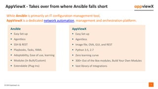 AppViewX and Ansible | PPT