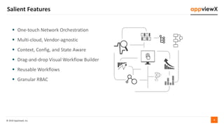 AppViewX and Ansible | PPT
