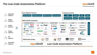 AppViewX and Ansible | PPT