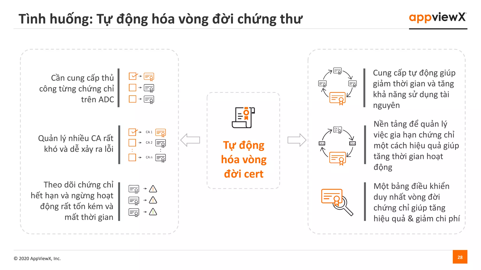 AppViewX CERT+ Presentation for Enduser.pdf
