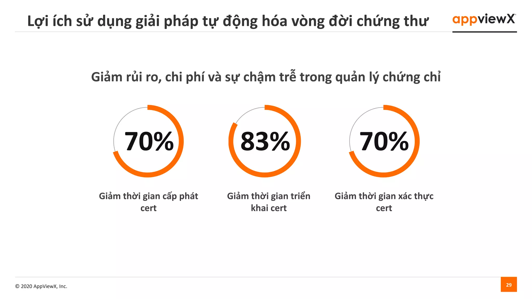 AppViewX CERT+ Presentation for Enduser.pdf